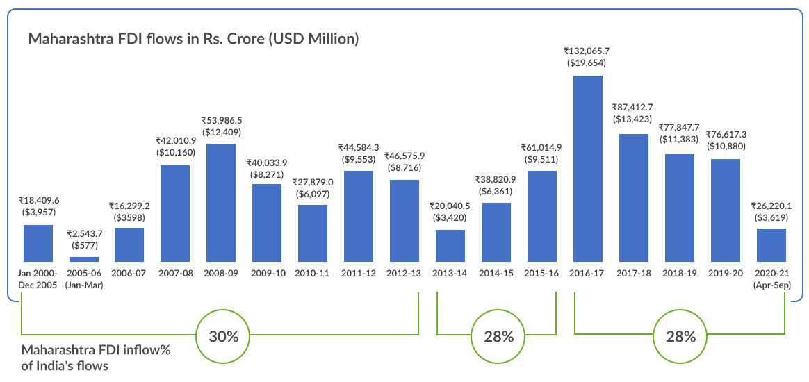 About Maharashtra | MIDC